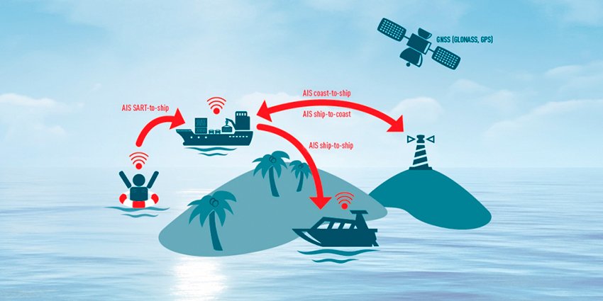 Localizador de Barcos y Radar de Barcos en Tiempo Real Gratis